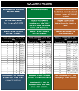 Energy Conservation and Assistance – Superior Watershed Partnership ...